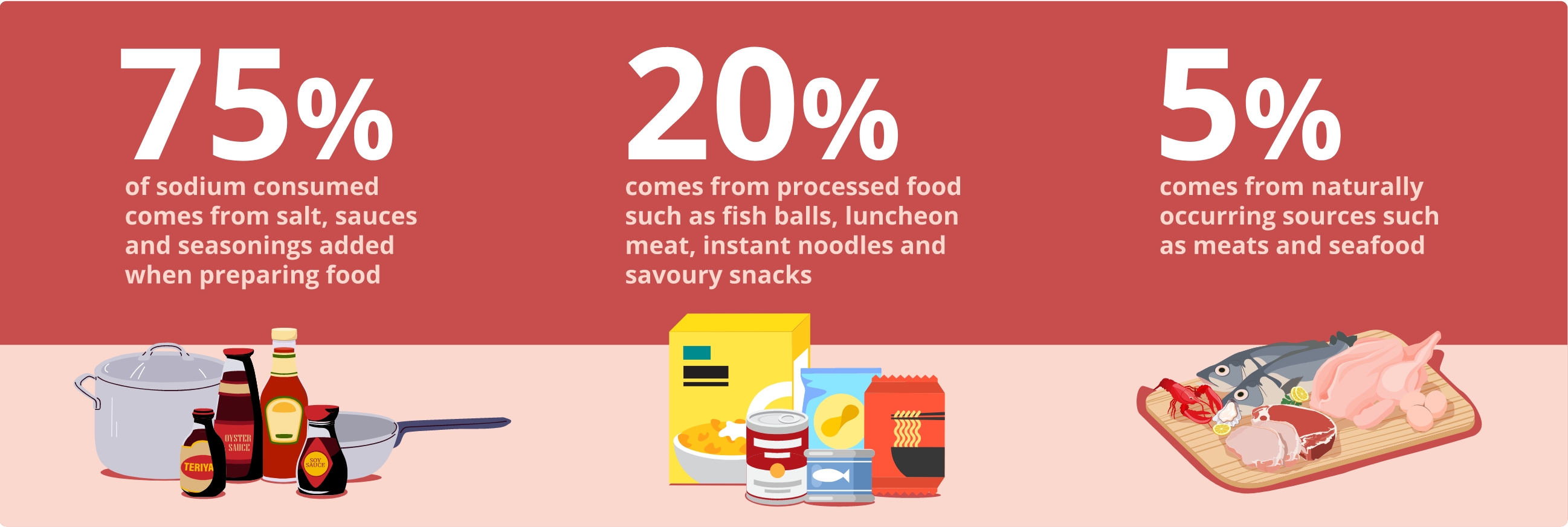 Where does all this sodium come from?